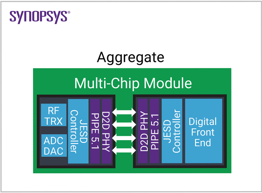 什么是模具到模具界面？- 它是如何工作的|synopsys. - 万博手机官网登录网页登录