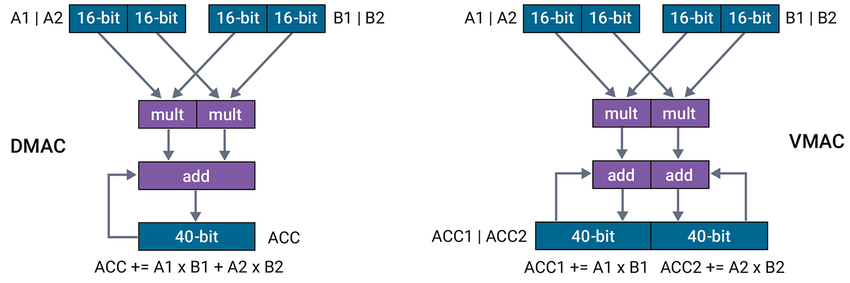 低功耗智能物联网机器学习| DesignWare IP | Synopsys对此 - 万博手机官网登录网页登录