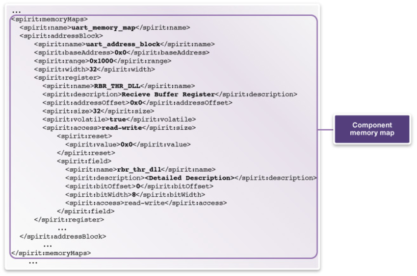 用DesignWare IP建立一个IP- xact设计和验证环境 - 万博手机官网登录网页登录