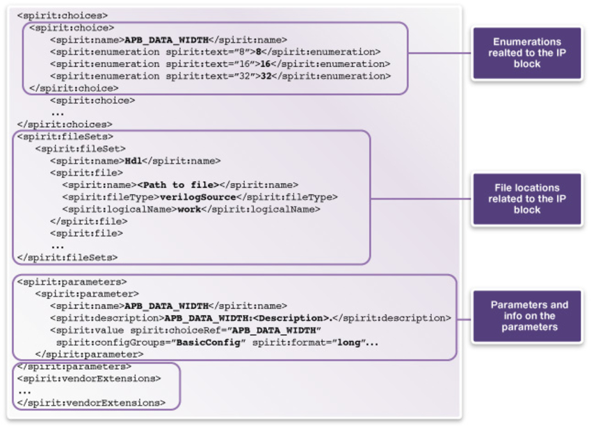 用DesignWare IP建立一个IP- xact设计和验证环境 - 万博手机官网登录网页登录