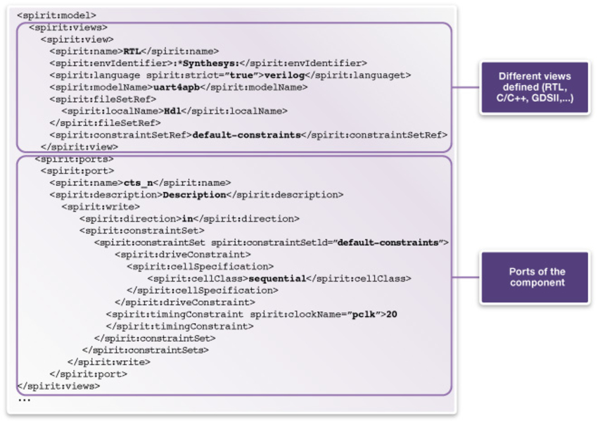 用DesignWare IP建立一个IP- xact设计和验证环境 - 万博手机官网登录网页登录