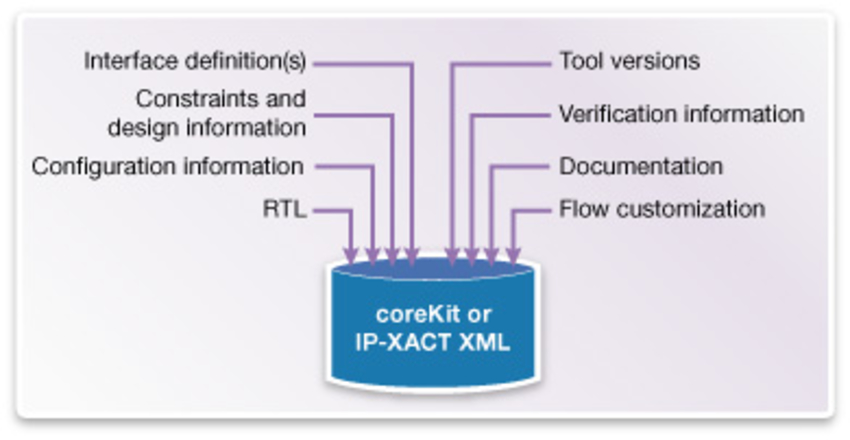 用DesignWare IP建立一个IP- xact设计和验证环境 - 万博手机官网登录网页登录