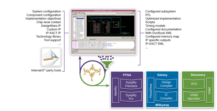 用DesignWare IP建立一个IP- xact设计和验证环境 - 万博手机官网登录网页登录