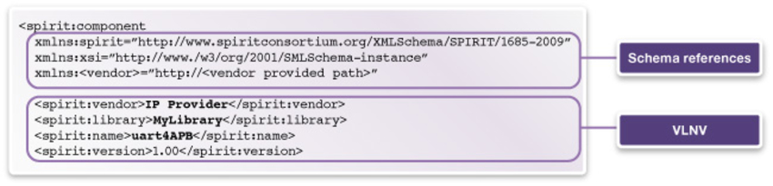 用DesignWare IP建立一个IP- xact设计和验证环境 - 万博手机官网登录网页登录