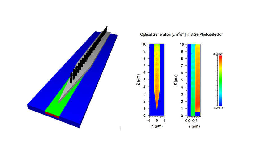 RSoft photonics Device Tools | Synopsys photonics Solutions - 万博手机官网登录网页登录